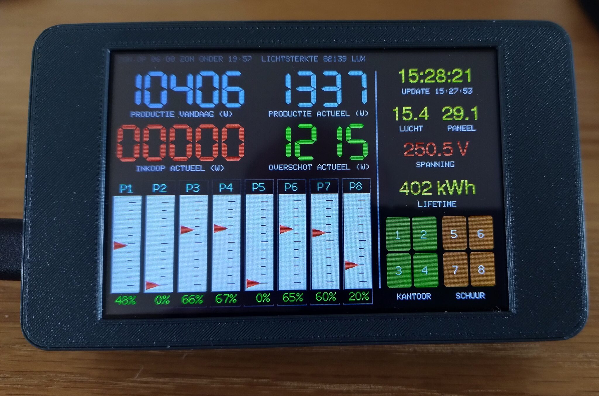 Inspirerende Energie dashboards - Smartstuff